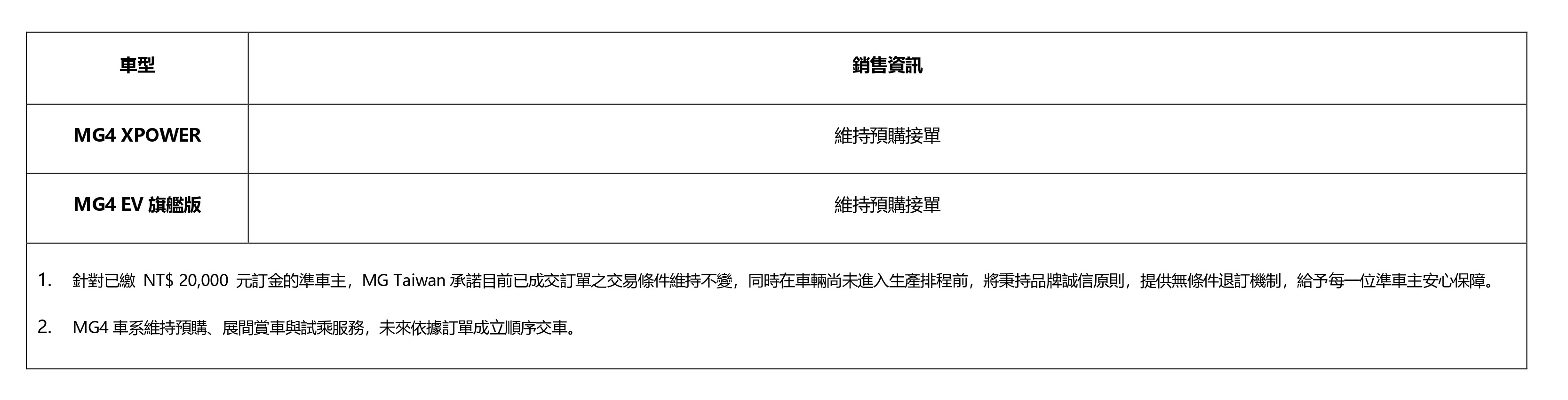 MG Taiwan 2025年車型銷售資訊公告